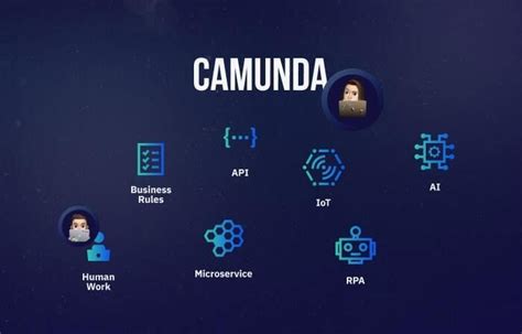 Siva Vaibhav On Linkedin Java Camunda Workflowautomation