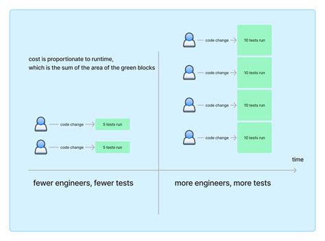 Quadratic Ci Cost Growth By Utsav Shah