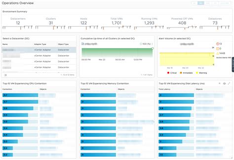 Build Great Dashboards With Vrealize Operations Cloud Part 1