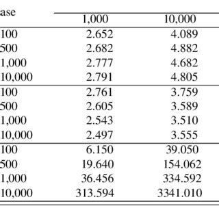 Computation Time In Seconds Download Table