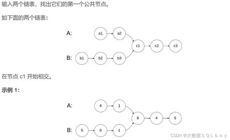 两个链表的第一个公共节点（相交链表），剑指offer力扣链表的公共节点 Csdn博客