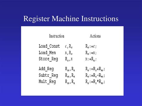 Ppt Code Generation Simple Register Allocation Powerpoint Presentation Id1369531