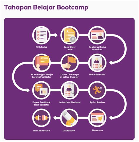 8 Cara Belajar Pemrograman Yang Efektif Untuk Pemula