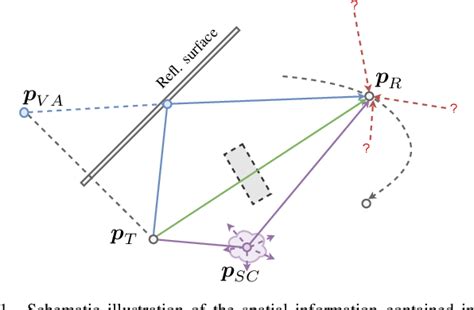 figure 1 from delay estimation in dense multipath environments using time series segmentation