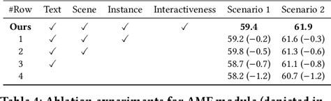 Table 3 From Improving Human Object Interaction Detection Via Virtual Image Learning Semantic