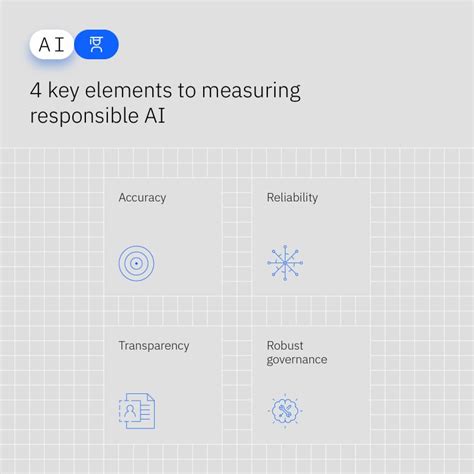 Marc Yves Touitou On Linkedin This Is Why I Chose Ibm 🙂 Core Values Integrity And Keeping Humans