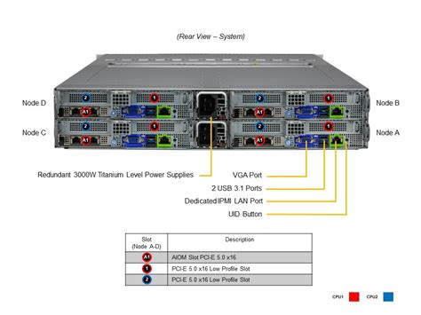 SYS BT HNC R U SuperServer Products Supermicro