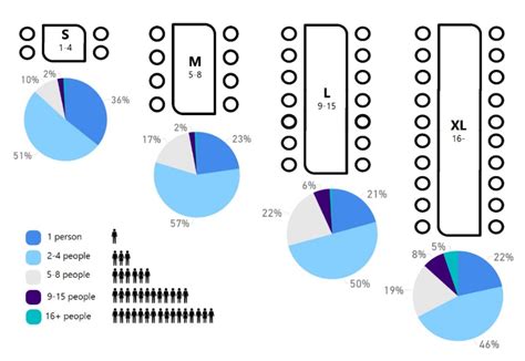 10 1 Reasons To Measure Office Space Utilization C2 Brokerage