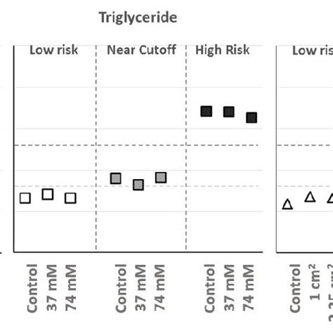 Analytical Specificity Of Bct Scores Was Validated Using Three