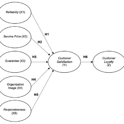 1 analysis model source author processed 2022 download scientific