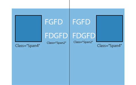 Php Reversing The Second Div Set Order With Separate Class In Foreach Loop Stack Overflow