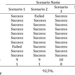 Overall FSM Model State Testing Download Scientific Diagram