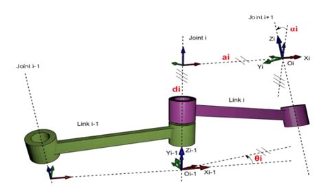 Figure 1 From Kinematics Analysis And Simulation Of A Robotic Arm Using