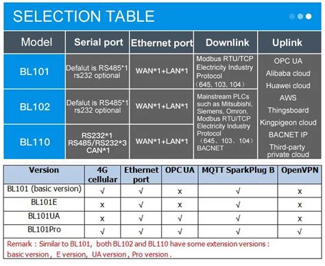 Industrial Iot Edge Gateway Solusi Pintar Untuk Monitoring Energi