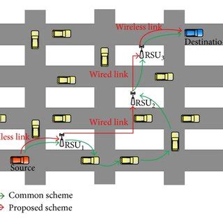 The Original Routing Problem Is Divided Into Several Subrouting Problems Download Scientific