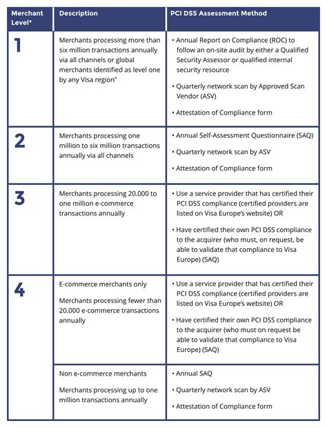 PCI DSS Assessments PayGuard