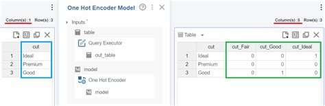 Br 함수 블럭 One Hot Encoder Model Data Doctor