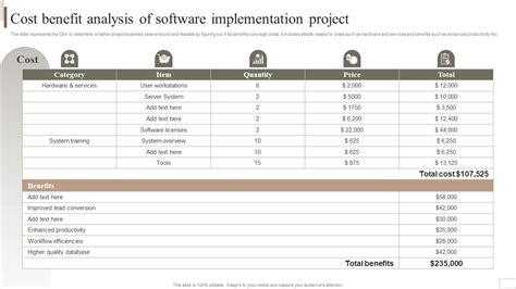 Strategic Plan For Enterprise Cost Benefit Analysis Of Software Implementat