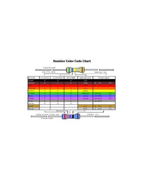 Resistor Color Code Chart Template Free Templates In Pdf Word Excel Download