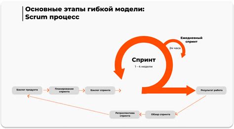 Сравнение Agile и Waterfall что лучше для вашего проекта