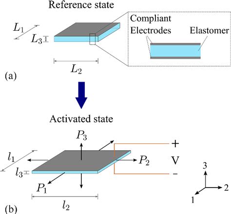 Figure 1 From Dielectric Elastomer Actuators As Artificial Muscles For Wearable Robots