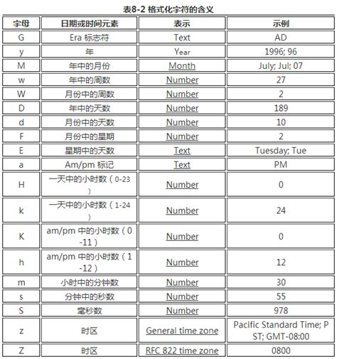Java学习记录2——常用类为了解决这个不足java为每一种基本类型都设计 了一一个对应的类这八个类就 Csdn博客