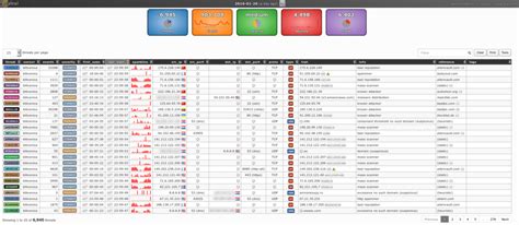 Maltrail Malicious Traffic Detection System