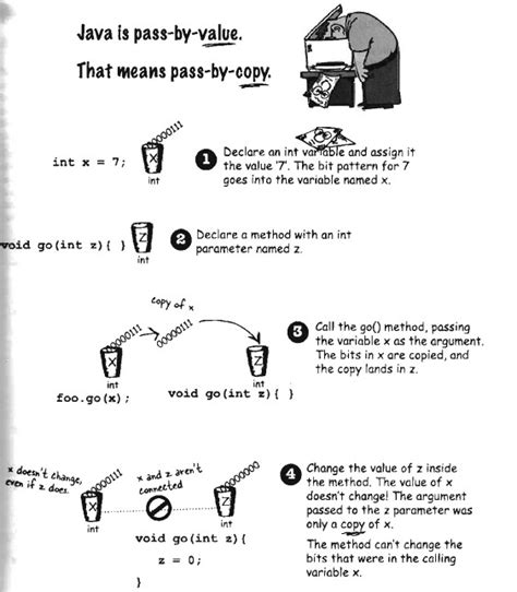 How Can I Simulate Pass By Reference In Java Stack Overflow