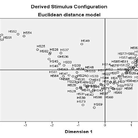 Derived Stimulus Configuration Download Scientific Diagram