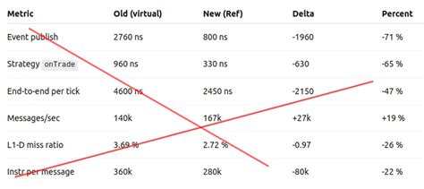 Understanding C Code Errors Types And Their Meanings By Abrar Ul