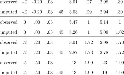 Bayes Factors Computed Using Only The Observed Values And Multiple Download Table
