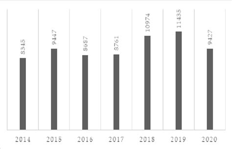 Amount Of Indonesian Migrant Workers Remittances In Million Usd Download Scientific Diagram
