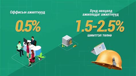 НИЙГМИЙН ДААТГАЛЫН САНГААС ОЛГОХ ҮОМШӨ НИЙ ТЭТГЭВЭР ТЭТГЭМЖ ТӨЛБӨРИЙН