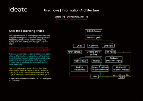 UI UX Design Challenge Travel App On Behance UI UX Design Challenge Travel App On Behance