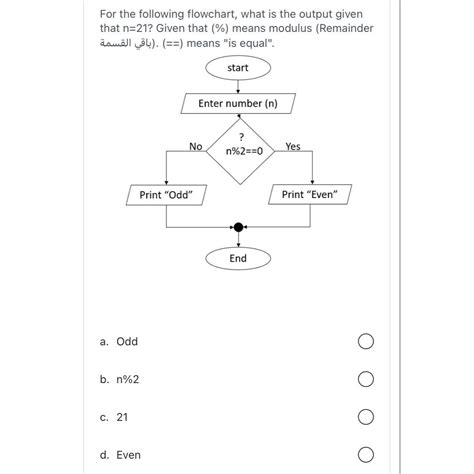 solved for the following flowchart what is the output given