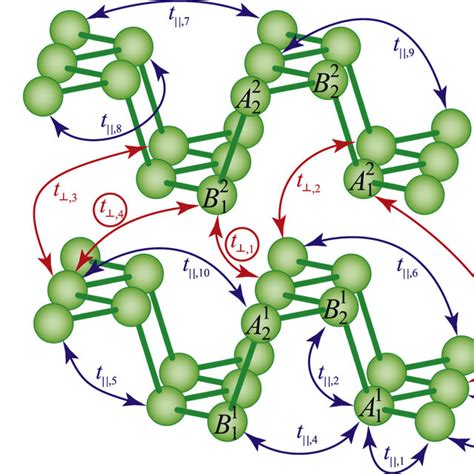 Schematic Representation Of The Intralayer And Interlayer Download Scientific Diagram