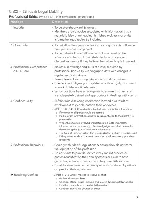 Professional Ethics Warning Tt Undefined Function 32 9 Ch02 Ethics And Legal Liability