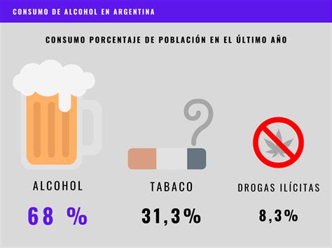 Verano Cuidado Los Jóvenes Argentinos Consumen Alcohol Cada Vez Más