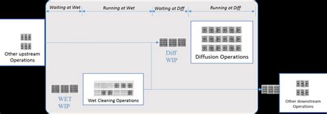 1 Optimization Scope In The Diffusion Area Download Scientific Diagram