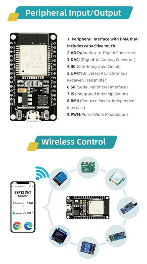 ESP32 Basic Starter Kit WIFI IOT Development Board Learning Kit Manufacturers And Suppliers