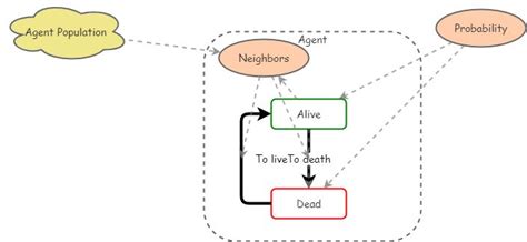 Creating Agent Base Models Abm Model 1 Insight Maker