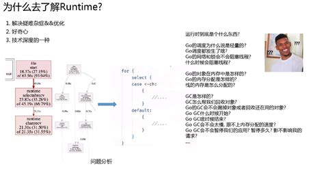 万字长文深入浅出 Golang Runtime 知乎