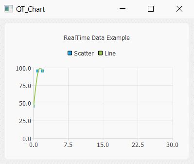 QT Charts 灰信网软件开发博客聚合