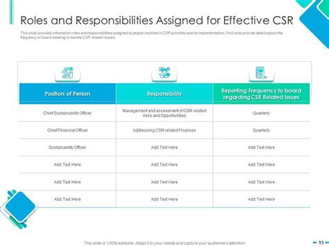 Integrating CSR Strategy To Business Strategy Powerpoint Presentation Slides Presentation