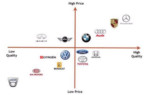 마케팅할 때 꼭 알아야하는 포지셔닝 전략 유래와 개념 네이버 블로그