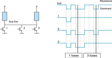 Data Communications Networking And Protocols For Industry EIT Engineering Institute Of