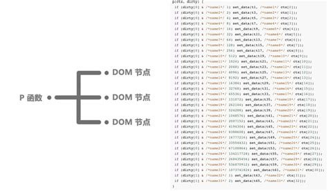 新兴前端框架 Svelte 从入门到原理 知乎