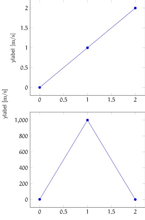 Tikz Pgf Common Label For A Groupplot TeX LaTeX Stack Exchange