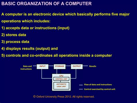 Ch 1 Introduction To Computerspptpptx Computing Technology And Computing
