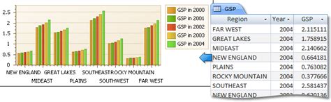 Add A Chart Use A Series Template Net Reporting Tools Devexpress Documentation